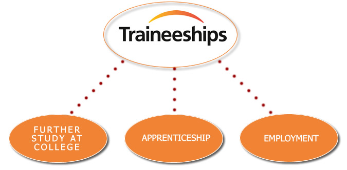 Southchurch High School » APPRENTICESHIPS